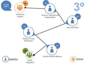 Análise e Desenvolvimento de Sistema (Tecnólogo) – Home
