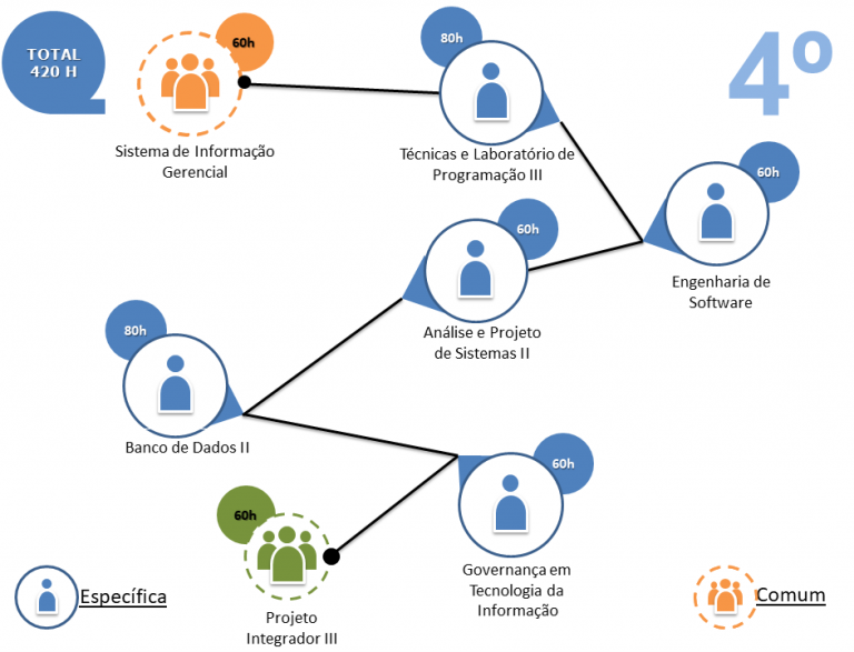 Análise e Desenvolvimento de Sistema (Tecnólogo) – Home